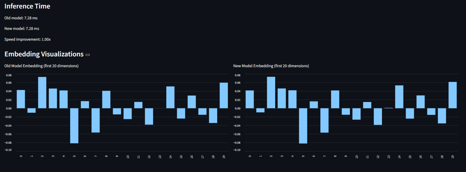 Chrome’s New Embedding Model: Smaller, Faster, Same Quality – DEJAN