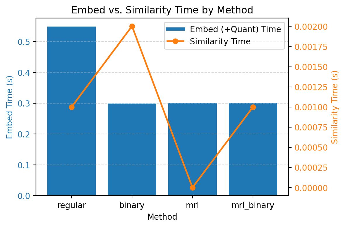 Vector Embedding Optimization – DEJAN