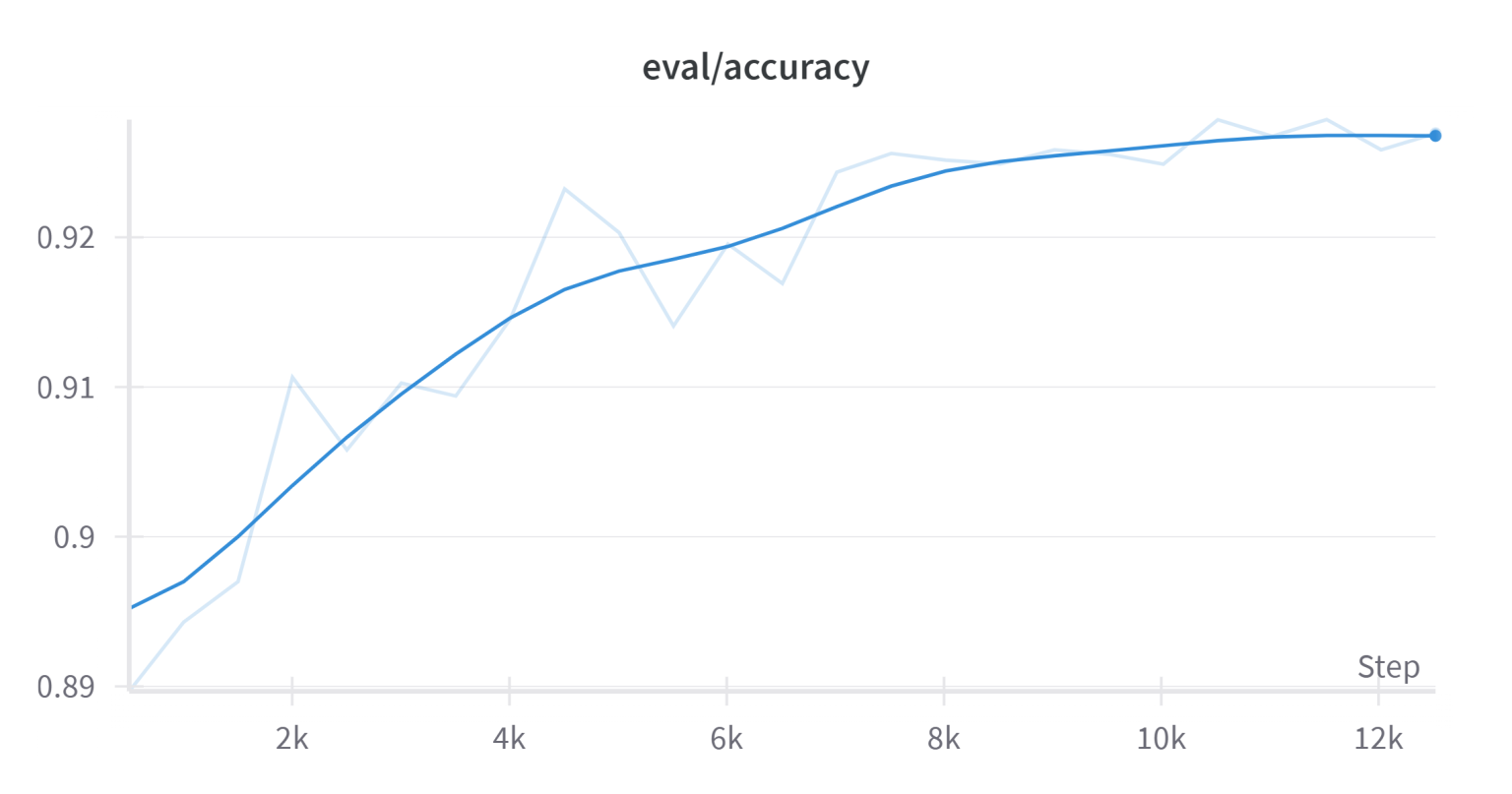 Our Machine Learning Models – DEJAN