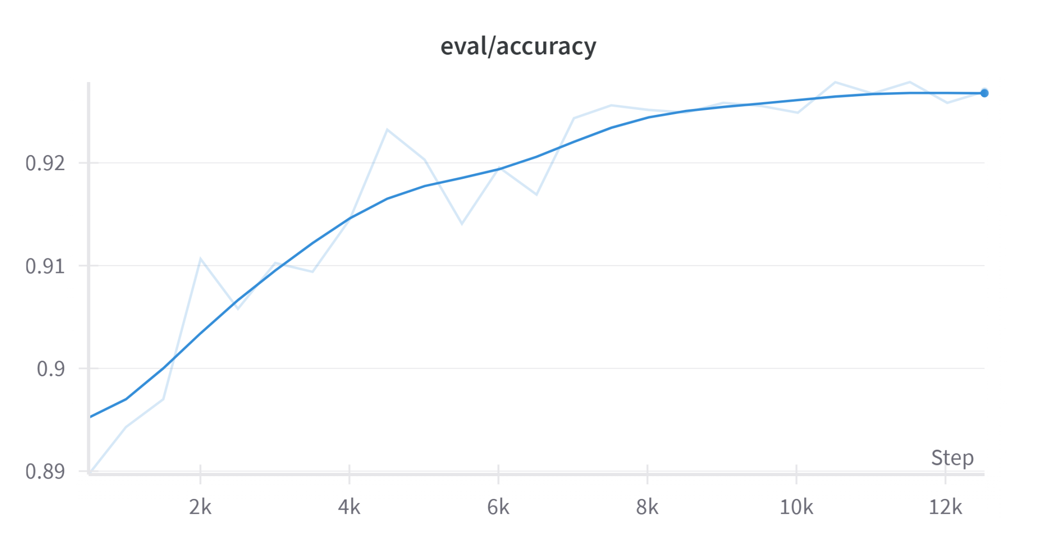Our Machine Learning Models – DEJAN