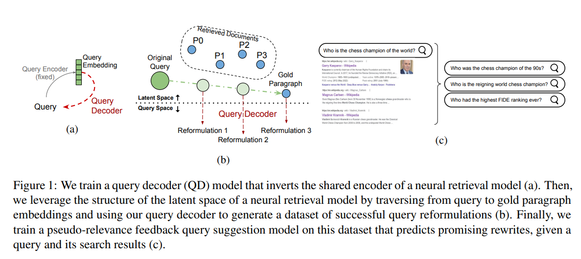 Training a Query Fan-Out Model – DEJAN
