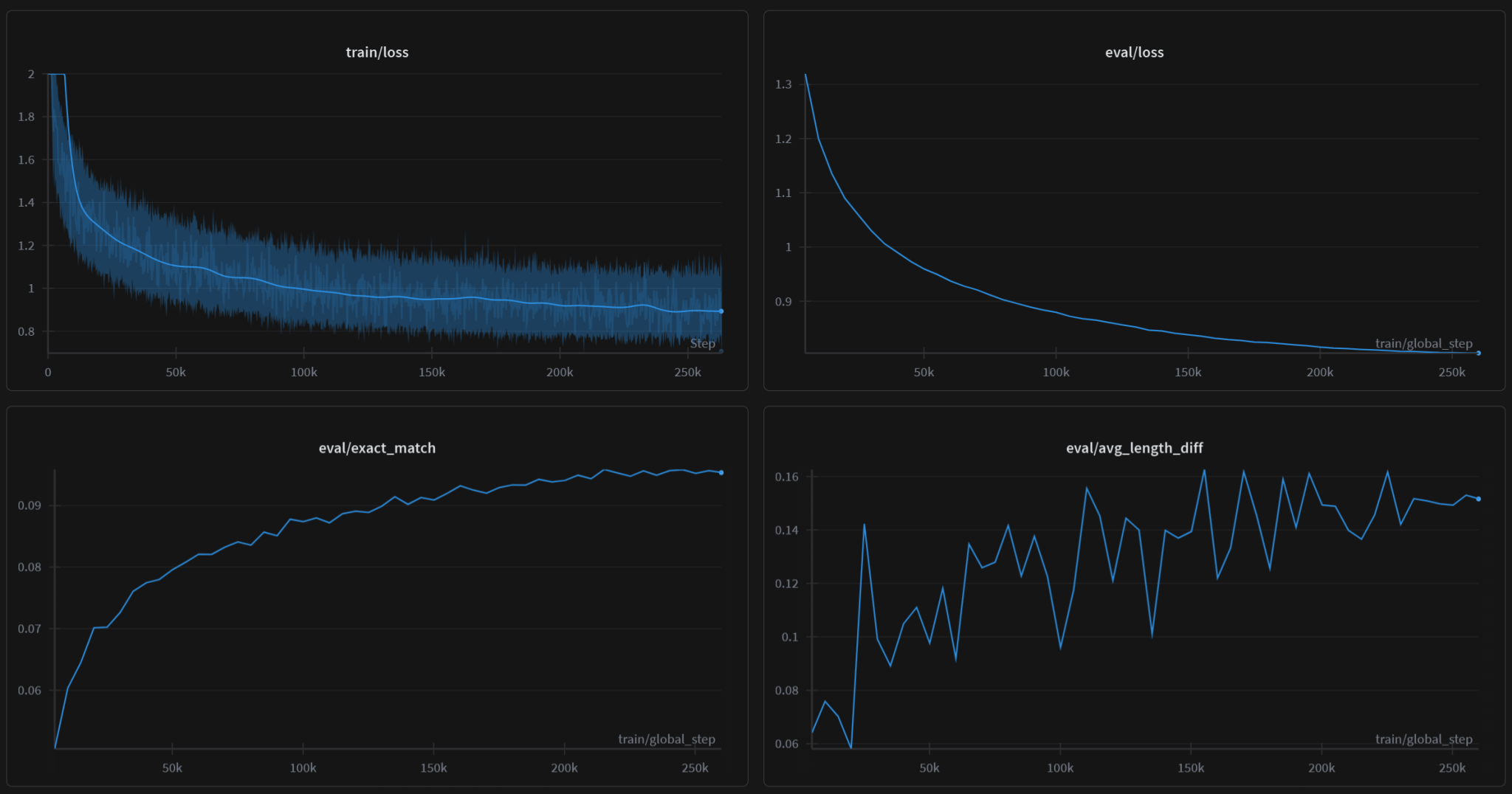 Our Machine Learning Models – DEJAN
