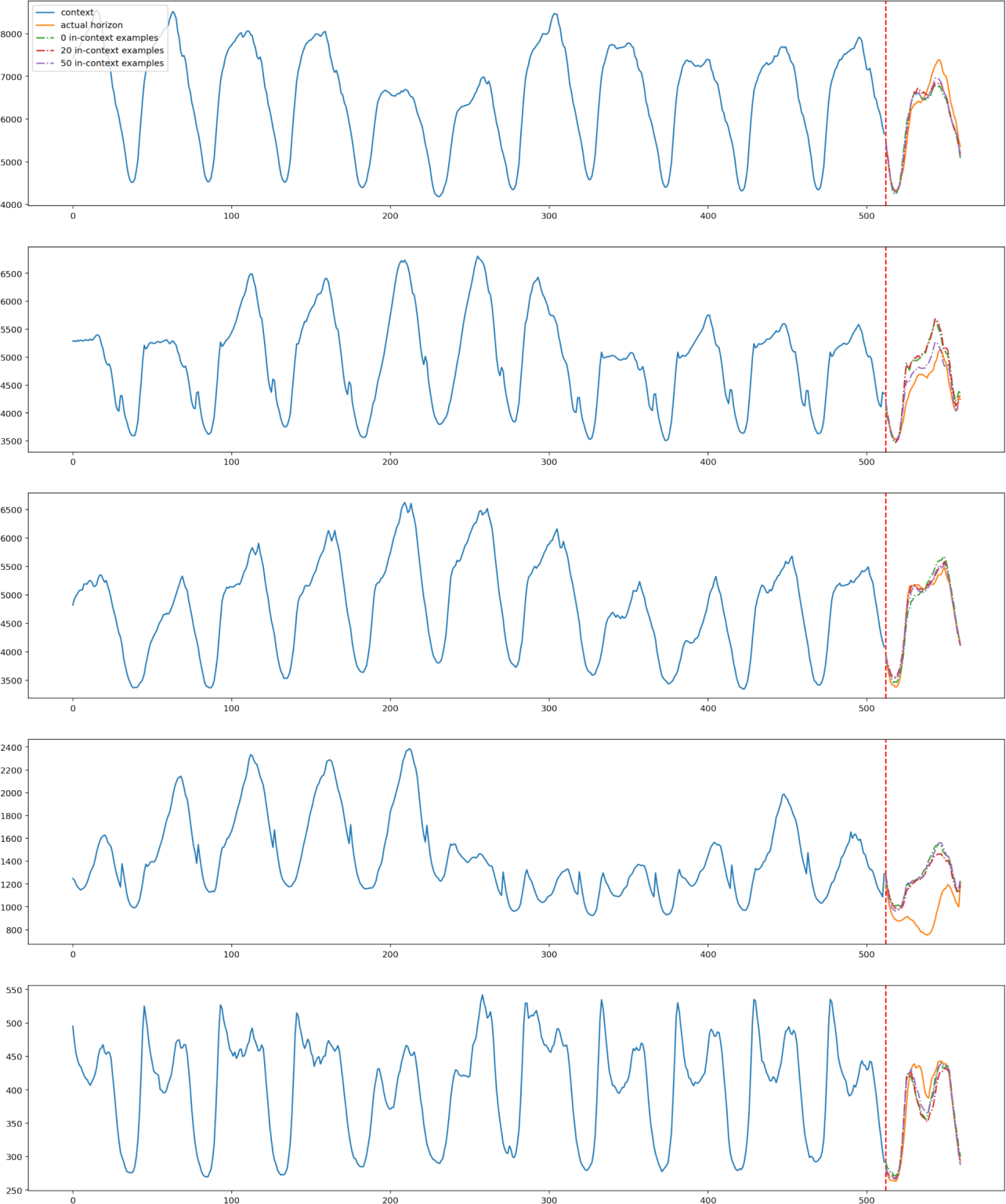 TimesFM-ICF – DEJAN