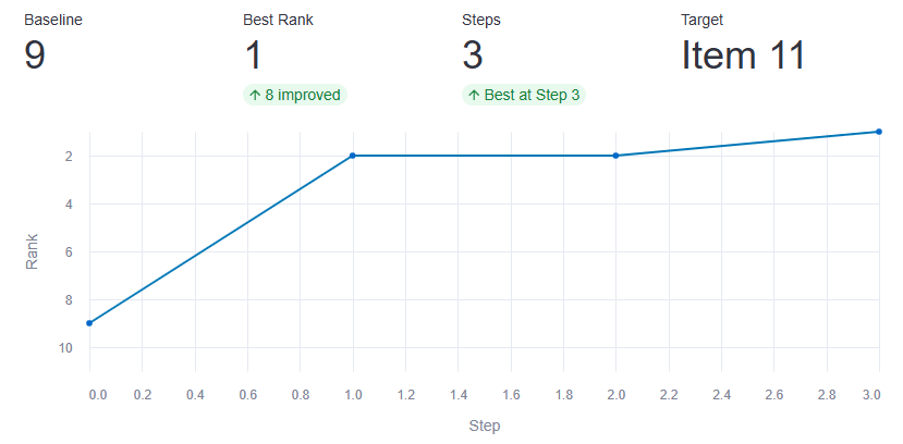 What is Selection Rate Optimization (SRO)?